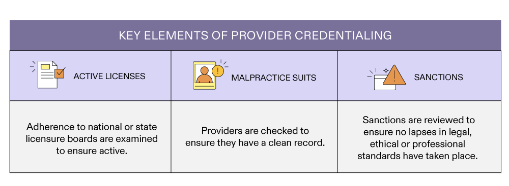 Provider Credentialing
